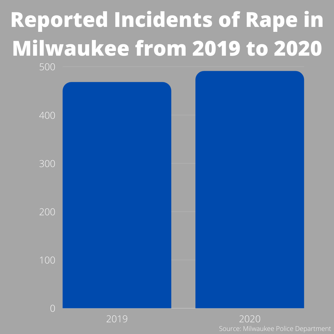 CADY: Sexual assault cases need sufficient attention, resources ...